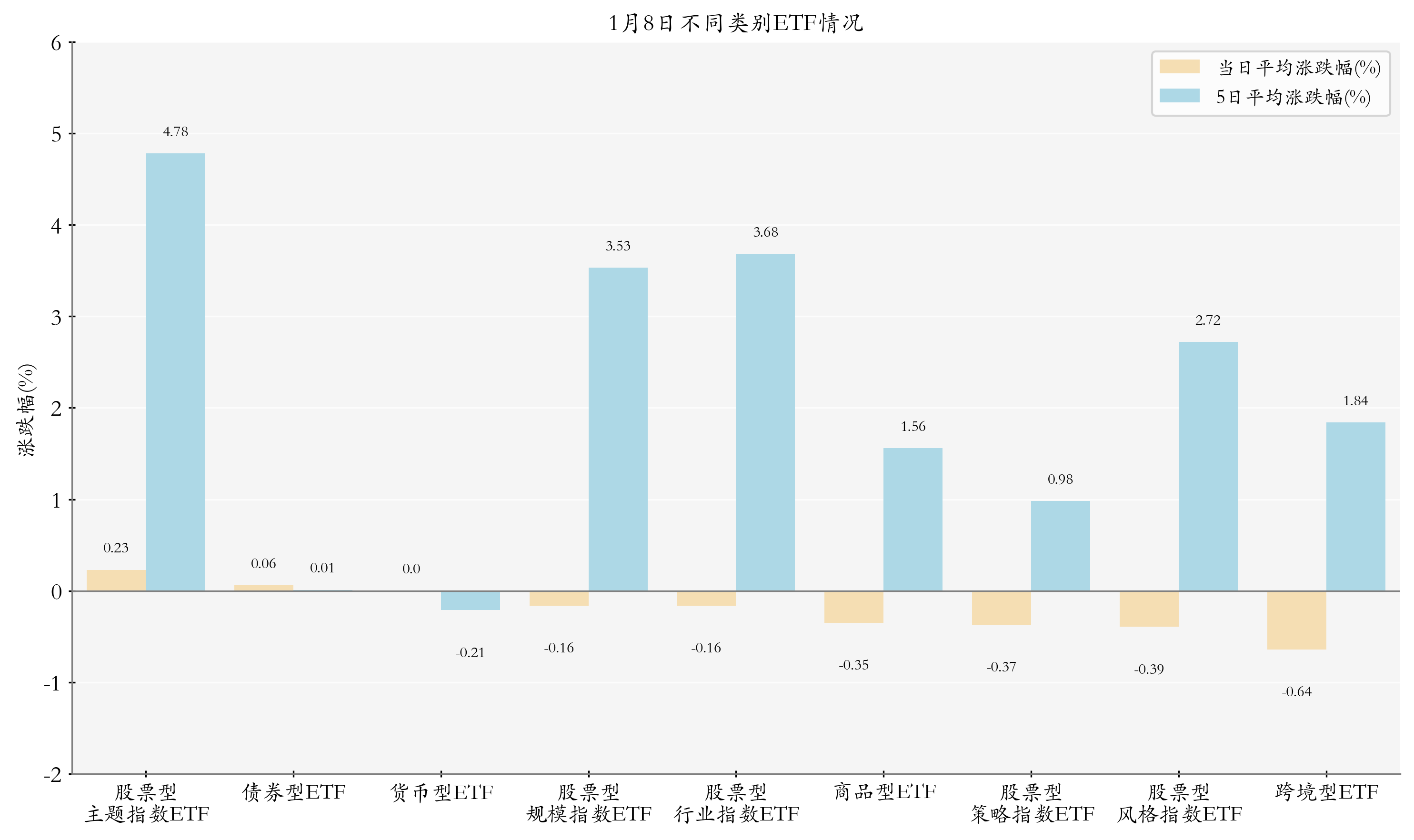 卫星ETF领涨；2025年ETF分红总额创新高丨ETF晚报 - 21经济网