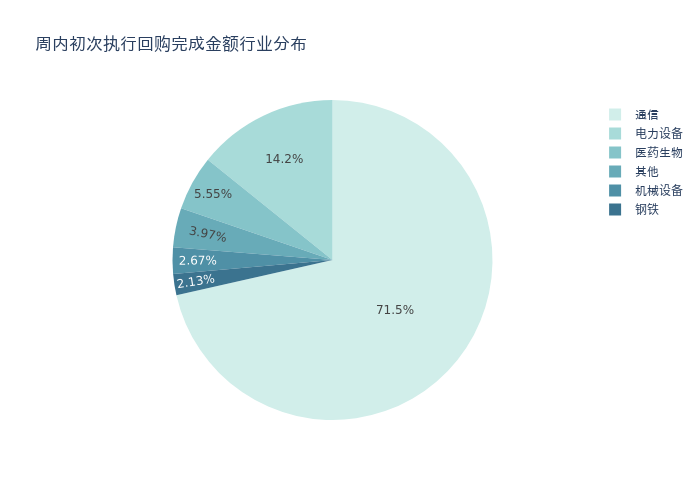 兆易创新上周获融资资金买入272.67亿元丨资金流向周报 - 投资通 - 南方财经网