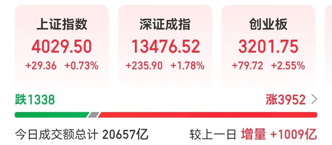 今夜，大消息刷屏！阿里巴巴，尾盘突然狂飙 - 21经济网