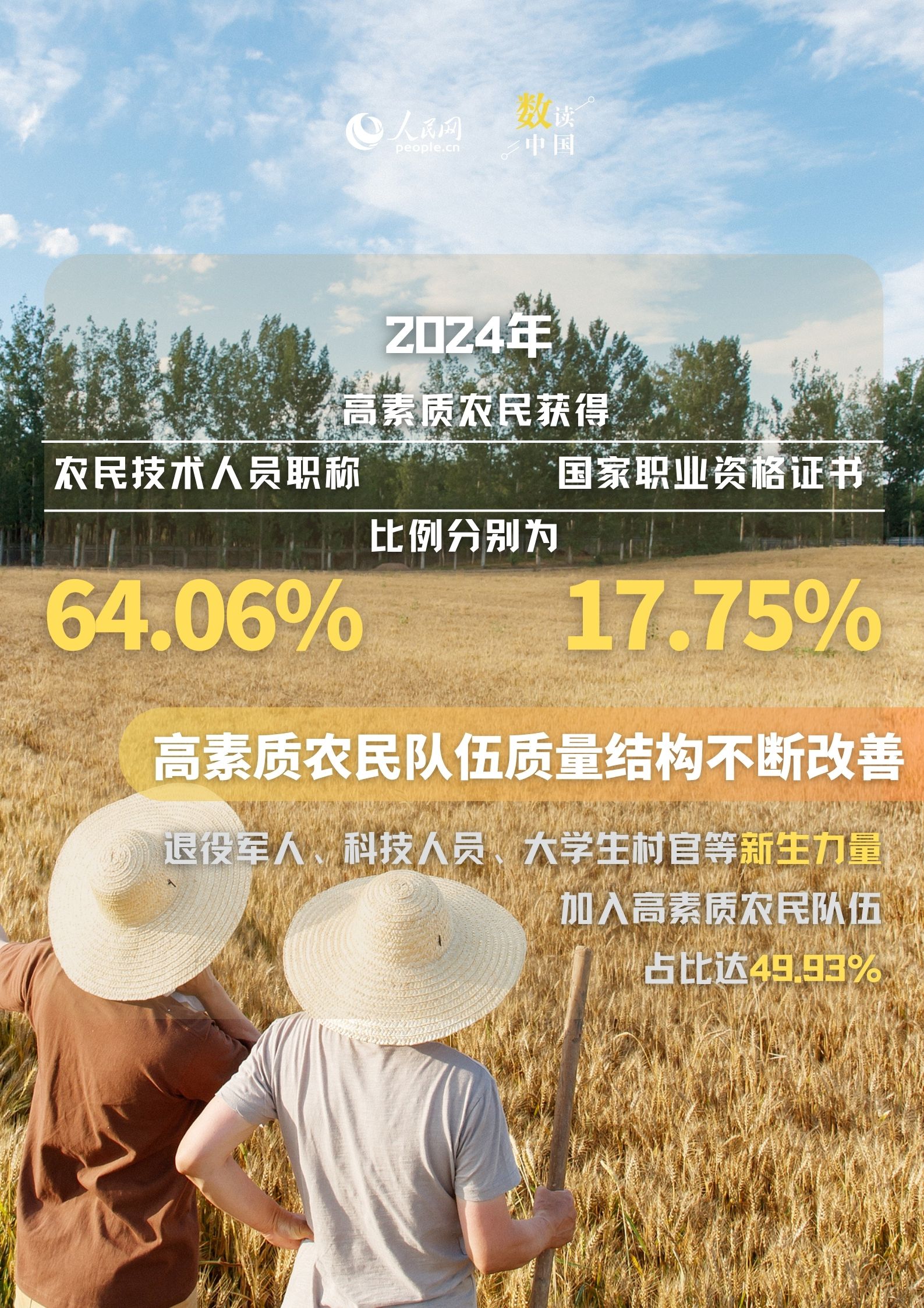 人才底气更足！6维度看我国高素质农民培育新发展 - 中国 - 南方财经网